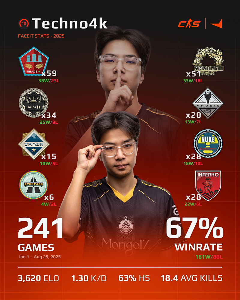FACEIT.com