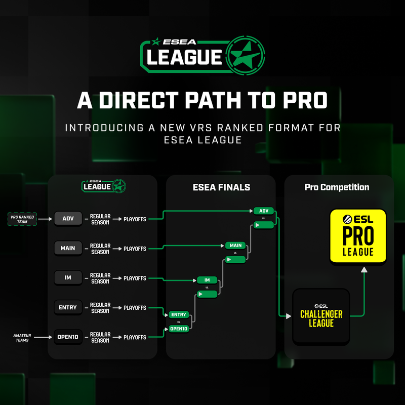 ESEA League Season 56 Playoff Schedule – FACEIT