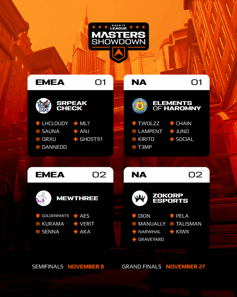 FACEIT League - FACEIT League - Overwatch 2