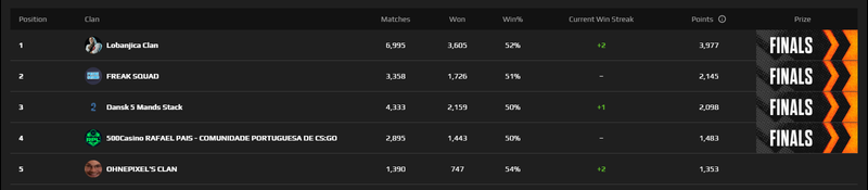 FACEIT.com