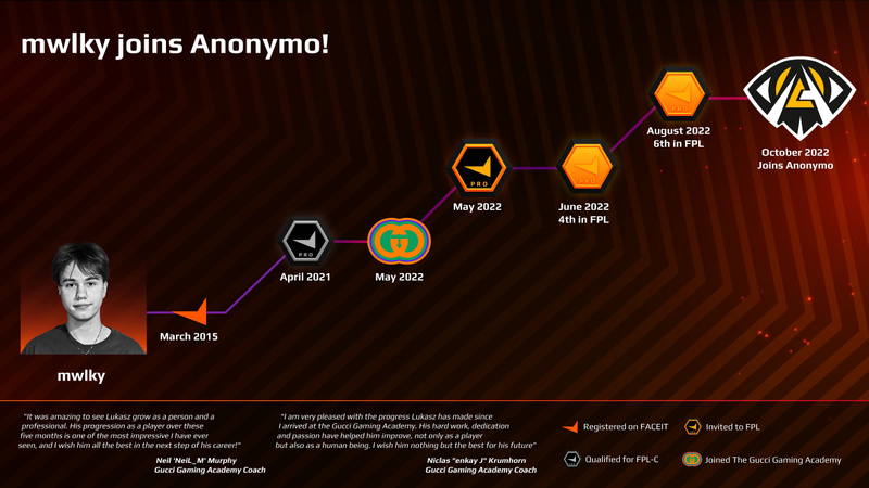 FPL Circuit - FACEIT.com