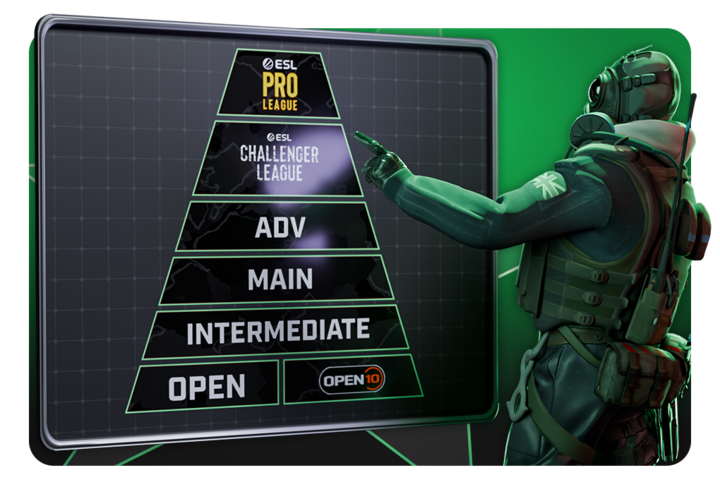 Register ESEA League - FACEIT.com