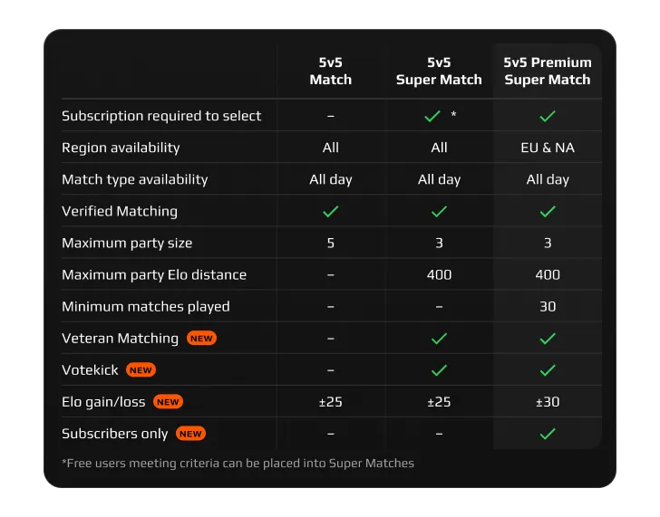 Welcome to FACEIT 2.0