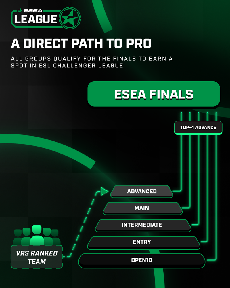 ESEA League - ESEA